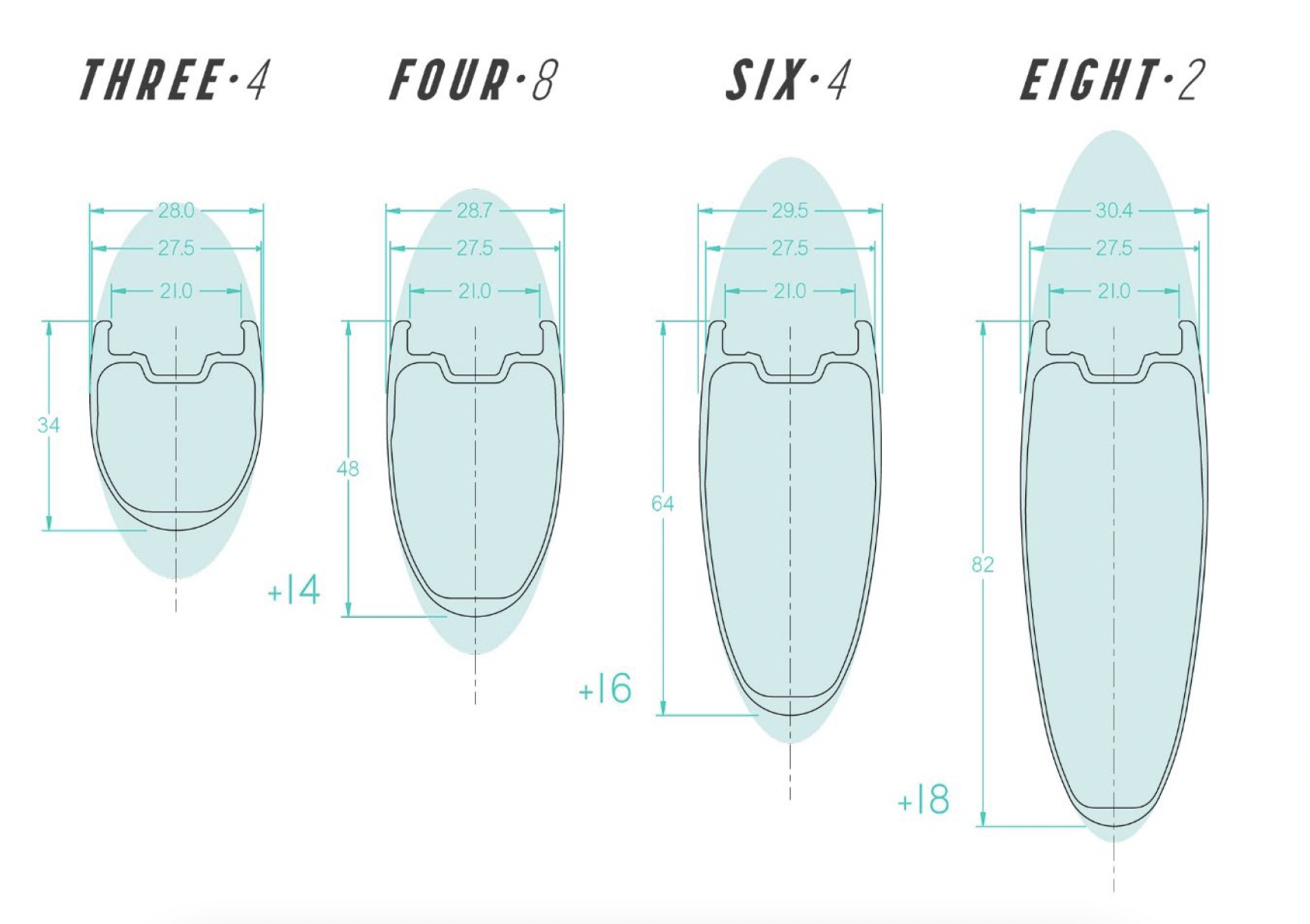 Wheel Test: We Ride The EDCO FOUR.8 Carbon Wheelset - Bicycling Australia